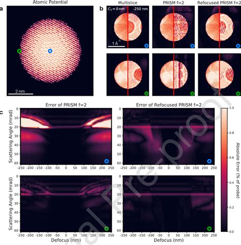 Figure 1 From Prismatic 20 Simulation Software For Scanning And High Resolution Transmission