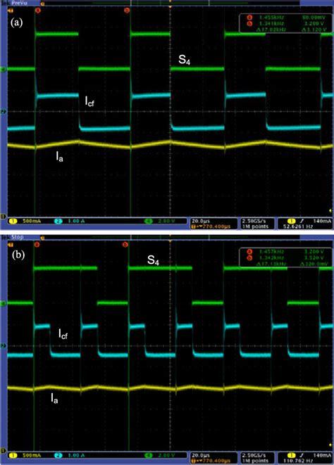 Figure 1 From Unipolar Modulation For A Bldc Motor With Simultaneously Switching Of Two
