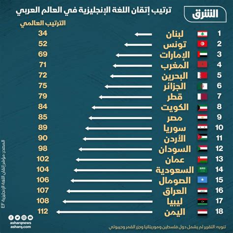 Leticia El Sahely Posted On Linkedin