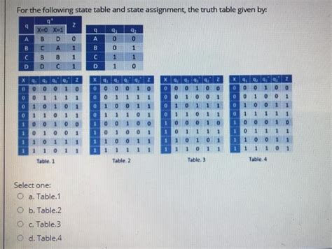 solved for the following state table and state assignment
