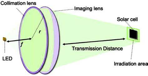 figure 1 from an efficient beam splitter scheme for optimization based