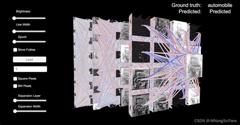 分享大语言模型llm可视化llm Visualization Csdn博客