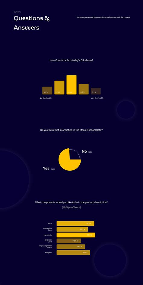 QR Menu App UI UX Case Study On Behance QR Menu App UI UX Case Study On Behance