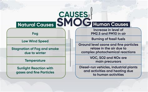 Smog In Pakistan Do S And Don Ts ACCO PAKISTAN