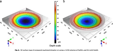 figure 6 from ransitory electrochemical masking for precision jet