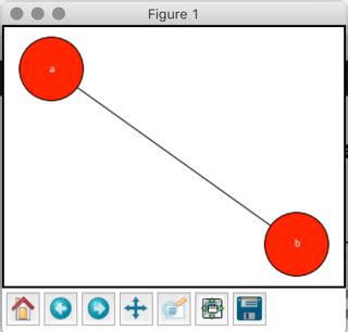 Python Networkx And Graphviz Layout Placing Nodes In Same Place Stack Overflow