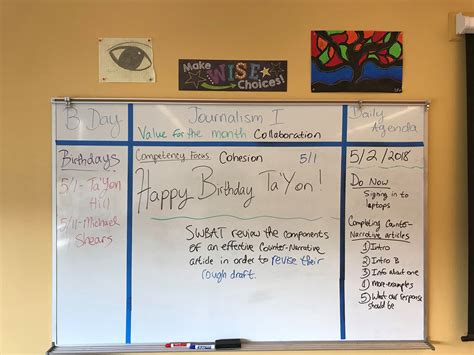 The Four Components Of An Equitable Classroom Opinion Artofit