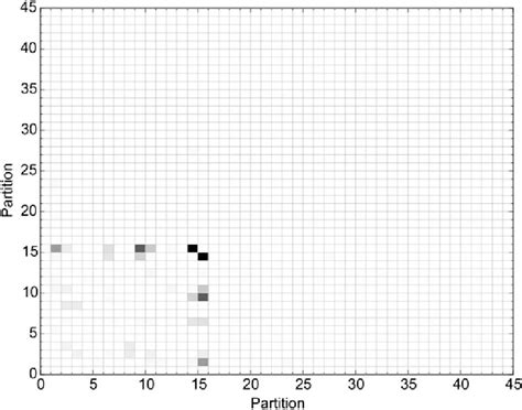 Induced Matrix From Grouping The Partitioned Product Model Design Download Scientific Diagram