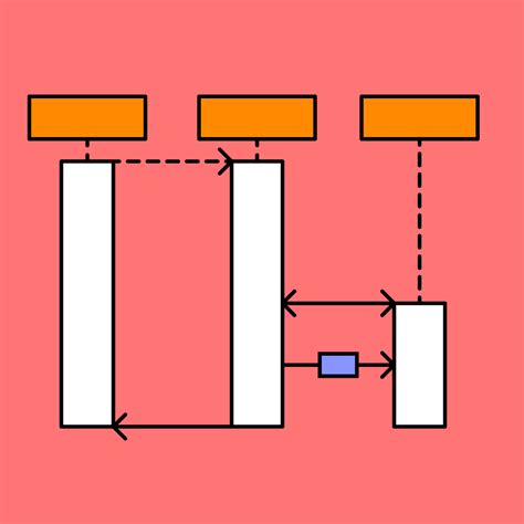 Sequence Diagram Template