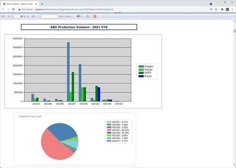 247 Workflow Tracking And Reporting Audit Ready