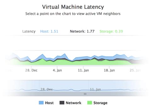 Flash Storage Solutions For Server Virtualization ServerComputeWorks