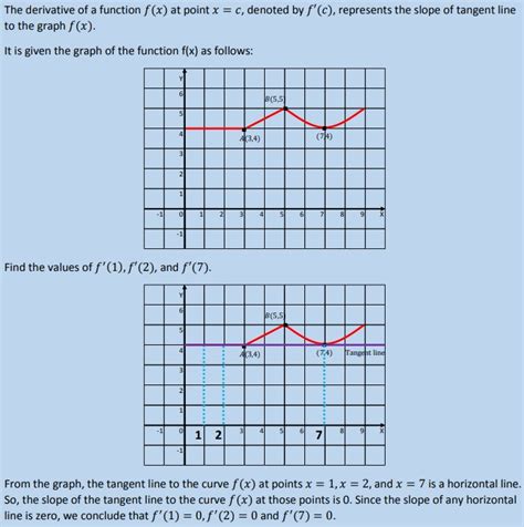 Solved Let Fx Be The Function Whose Graph Is Shown X 9 Determine Fx Course Hero