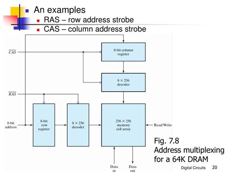 Ppt Memory And Programmable Logic Powerpoint Presentation Free Download Id5742314