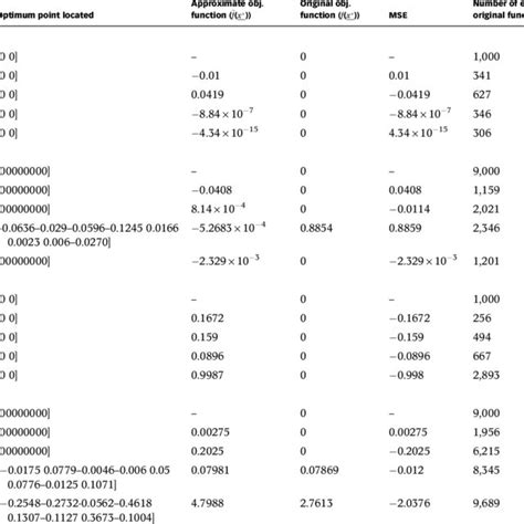 Illustrates The 2d Dejong Dejong 2d And 2d Ackley Ackley 2d