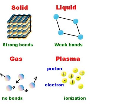 Visualizing The Molecular Structure Of A Solid WireMystique