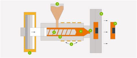 4 Benefits Of Having An Overmolding Supplier In China