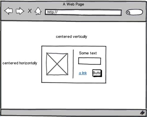 Css Relatively Aligning Element In A Div With Fix Width And Height Stack Overflow