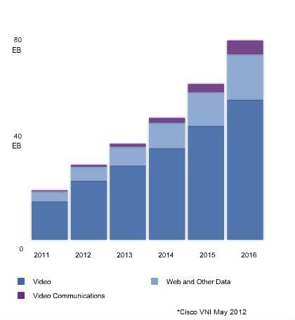 Cisco Bar Graph Bar Graphs Graphing Bar Chart