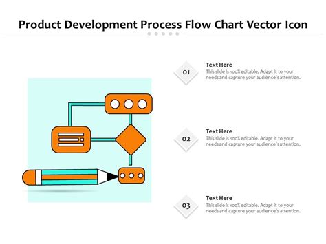 Product Development Process Flow Chart Vector Icon Ppt PowerPoint Presentation Icon Infographic