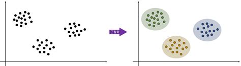 [ml] 지도학습과 비지도학습