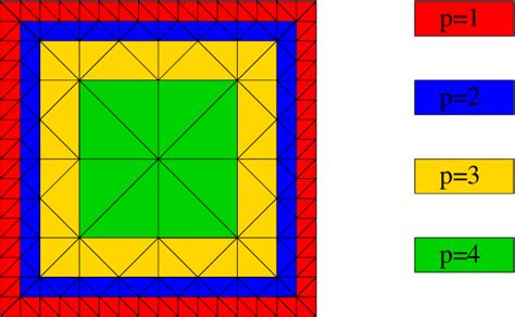 Boundary Concentrated Triangular Finite Element Mesh And Corresponding Download Scientific