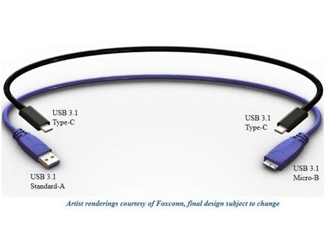 Next Generation Reversible Type C USB Ports Ready To Hit The Market IGyaan Network
