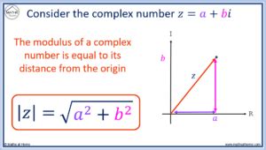 How To Find The Modulus And Argument Of A Complex Number Mathsathome