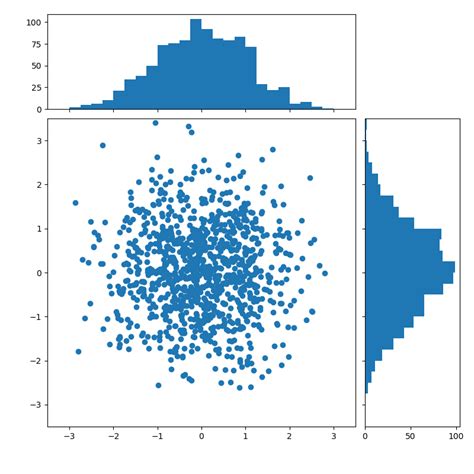 Pylabexamples Example Code Xcorrdemopy Matplotlib 1