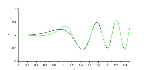 State Space Simulation Of The Discrete Linear Kalman Filter Signal Processing Stack Exchange