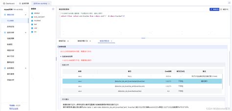 史上最强的sql审核工具,求挑战 Csdn博客 史上最强的sql审核工具,求挑战 Csdn博客