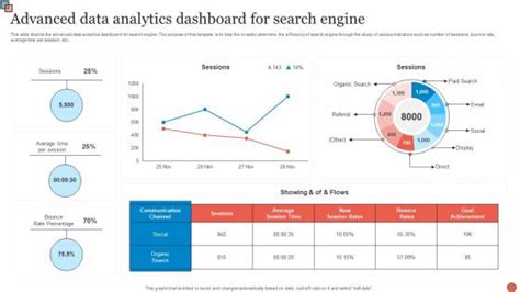 Advanced Data Analytics PowerPoint Presentation And Slides PPT Sample SlideTeam