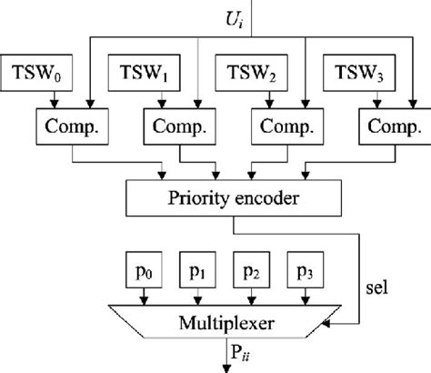 architecture of one intermediate resampling stage download