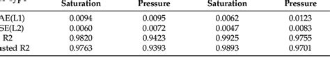 Error Values From The Four Types Of Measurements For The Last Predicted Download Scientific