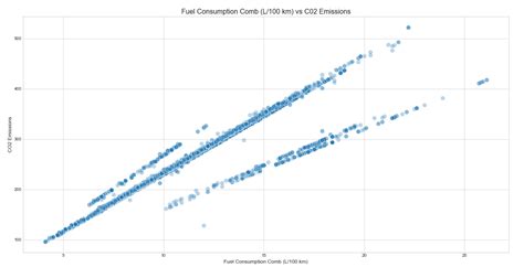 A Step By Step Guide To Simple And Multiple Linear Regression In Python By Nikhil Adithyan