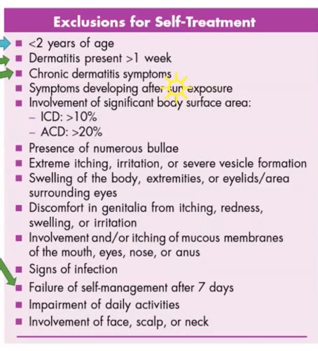 Contact Dermatitis Flashcards Quizlet