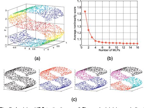 figure 1 from maximal linear embedding for dimensionality reduction
