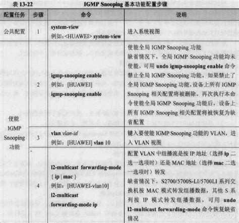 ip组播配置与管理实战——4 igmp snooping csdn博客