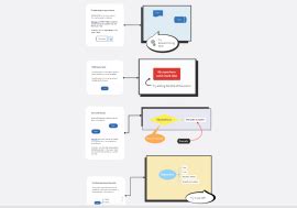 Mind Map Templates And Examples By MindManager Biggerplate