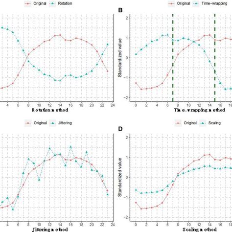the main idea of generative model based data augmentation methods download scientific diagram
