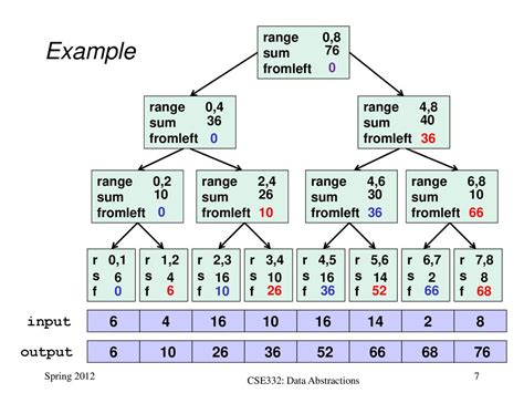 Cse332 Data Abstractions Lecture 20 Parallel Prefix Pack And Sorting Dan Grossman Spring Ppt