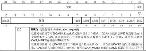 【正点原子stm32连载】第三十八章 Can通讯实验 摘自【正点原子】stm32f103 战舰开发指南v12正点原子can通讯 Csdn博客