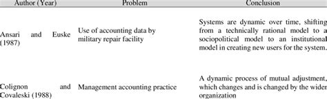 Accounting Research With Interpretivist Empirical Paradigm Download