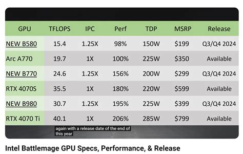 Intel Arc A Series And B Series Graphics Card Gpu Discussion Thread 302 By Msfsrons