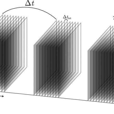 We Sample Instantaneous Data Rapidly Interval T Int To Mimic A Real