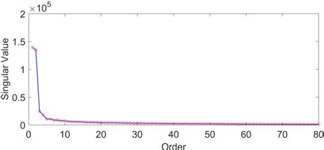 Figure From Multi Channel Singular Spectrum Analysis On Geocenter Motion And Its Precise