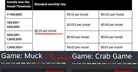 How Bad Unitys Fee Adds Up Album On Imgur