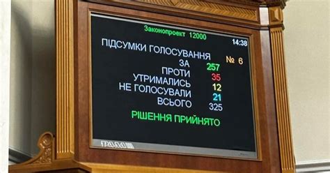 Верховна Рада України прийняла держбюджет на 2025 рік — як голосували нардепи від Полтавщини