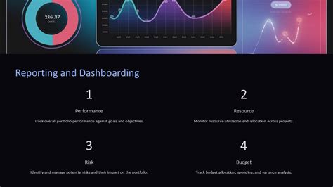 Reporting And Dashboarding Powerpoint Presentation Pptuniverse