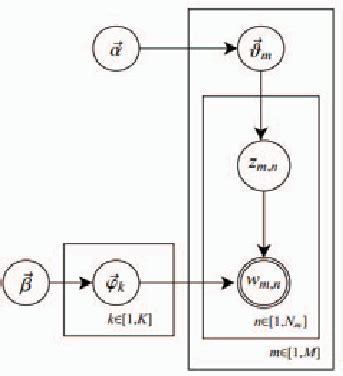 LDA Model Schematic Diagram Download Scientific Diagram