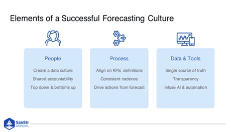 How Salesforce Runs Its Internal Forecasting Process With Salesforces Vp Sales Strategy